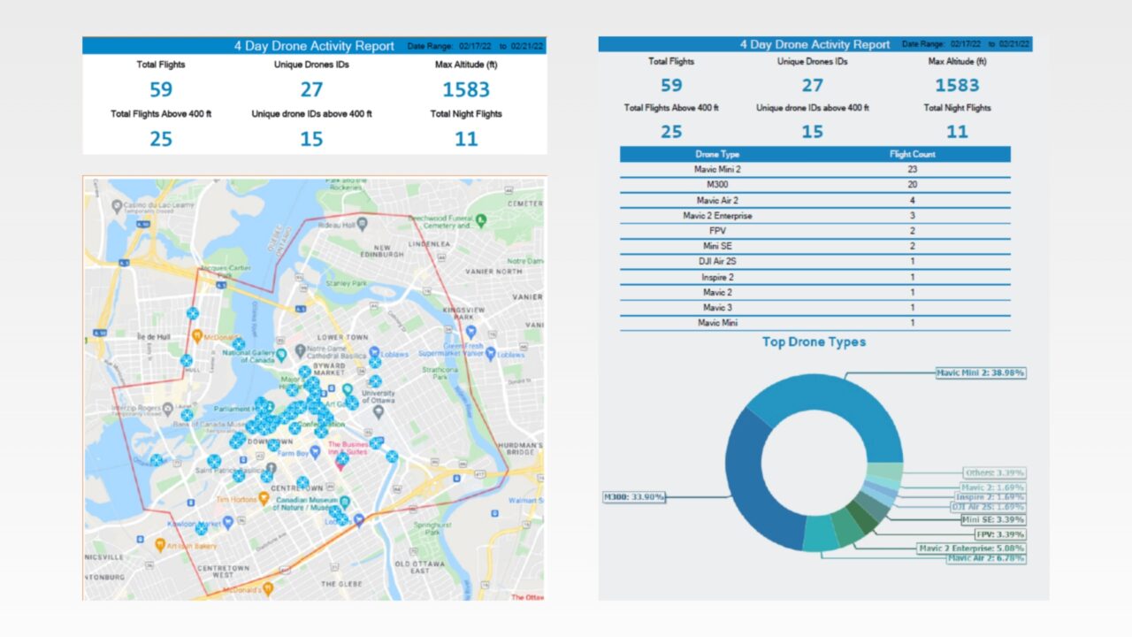Indro Robotics Airport Drone Detection System
