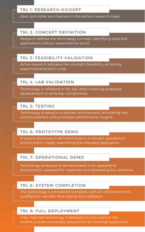 TLR – Technology Readiness Levels – Explained - InDro Robotics