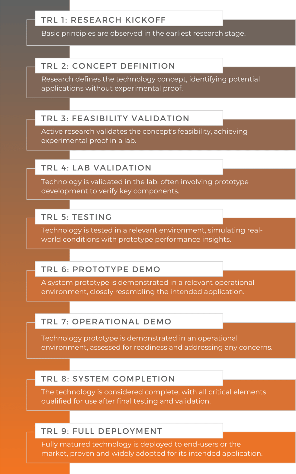 TLR – Technology Readiness Levels – Explained - InDro Robotics