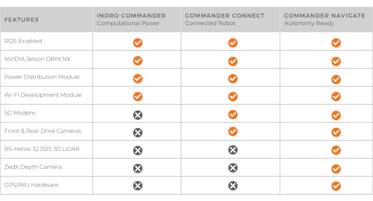 Platform Agnostic Robots | InDro Commander | InDro Robotics
